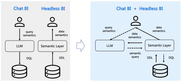 介绍9个优秀的Text2Sql（Chat2Sql）开源项目 - 678杂记