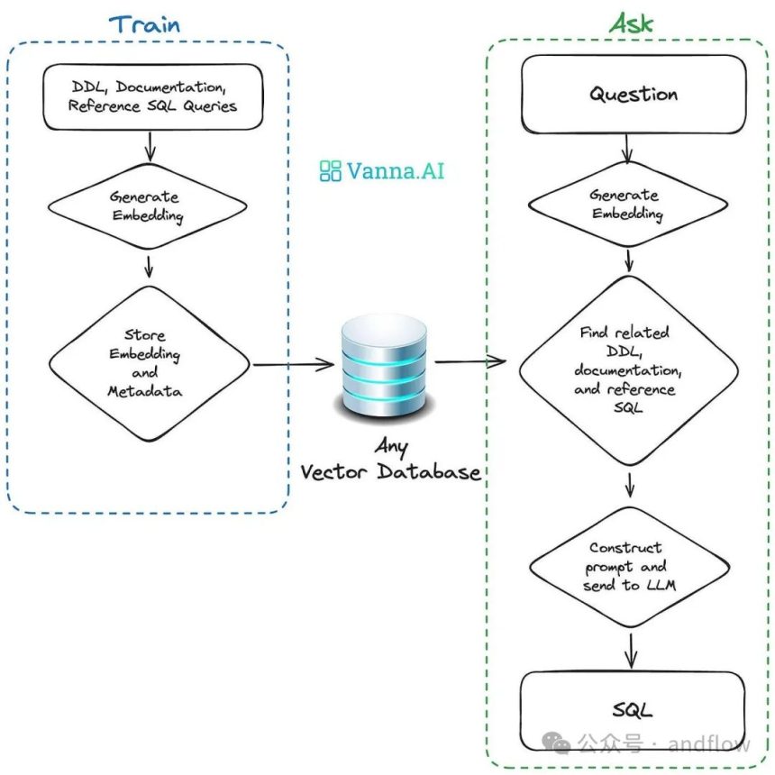 介绍9个优秀的Text2Sql（Chat2Sql）开源项目 - 678杂记