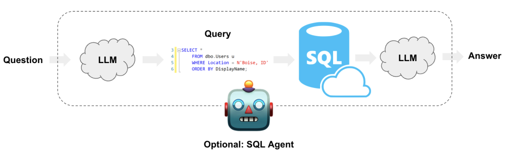 介绍9个优秀的Text2Sql（Chat2Sql）开源项目 - 678杂记